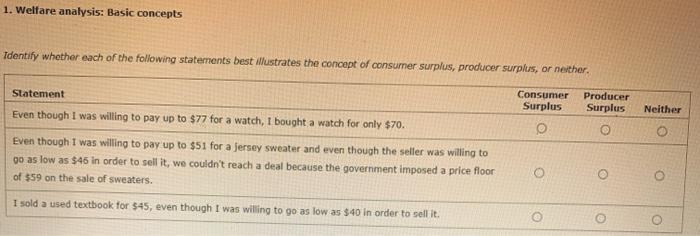 Solved 1. Welfare analysis: Basic concepts Identify whether | Chegg.com