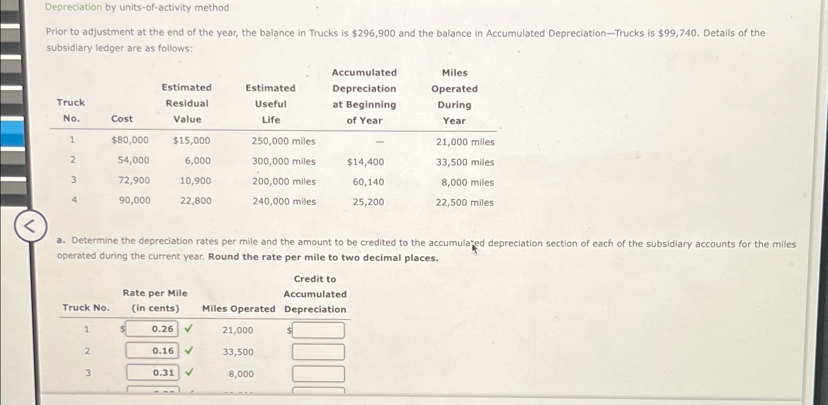 Solved Depreciation by units-of-activity methodPrior to | Chegg.com