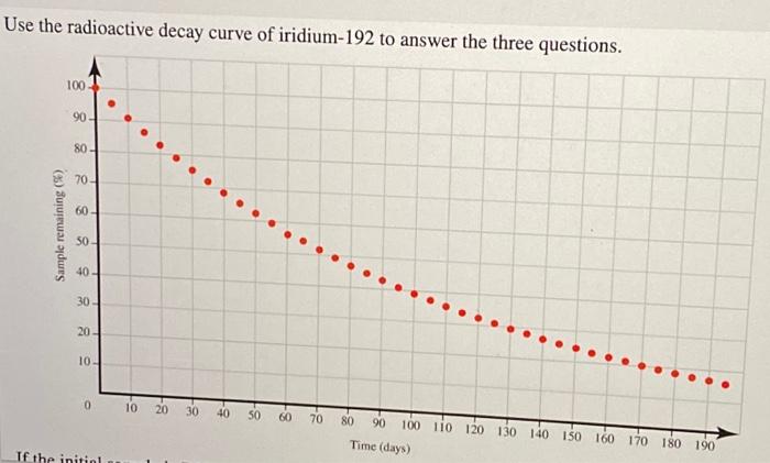 Solved Iridium-192 is one radioisotope used in | Chegg.com