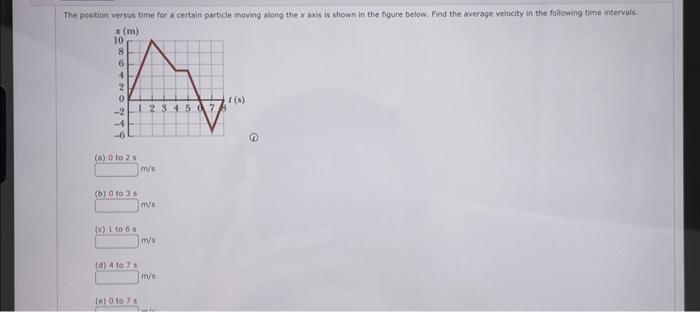 Solved The position versus time for a certain particle | Chegg.com