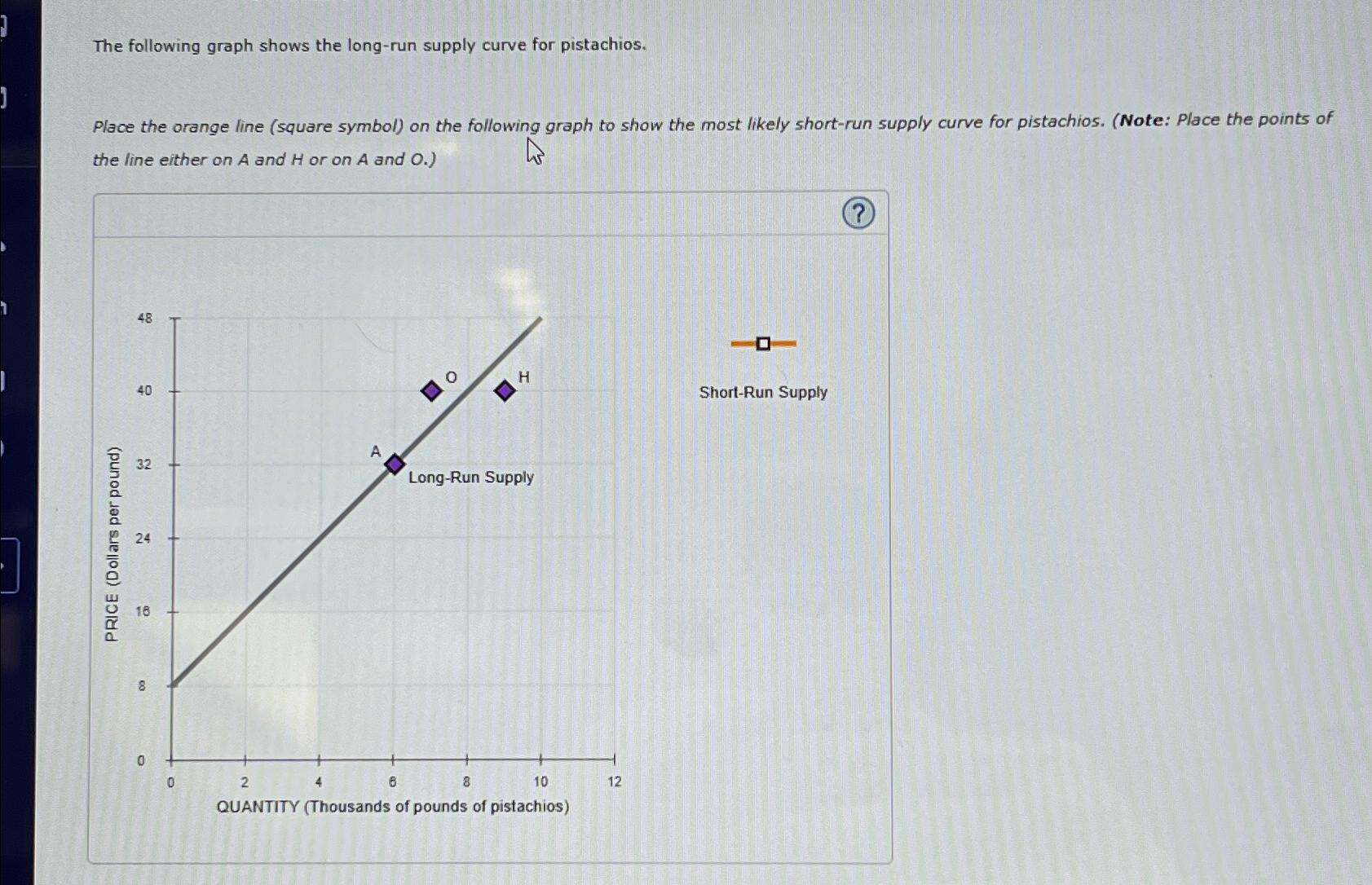 Solved The following graph shows the long-run supply curve | Chegg.com