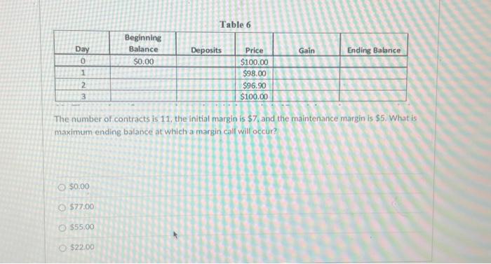 Solved The Number Of Contracts Is 11 The Initial Margin Is 5040