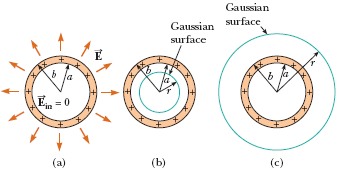 Solved: The Electric Field Of A Charged Spherical ShellPro... | Chegg.com