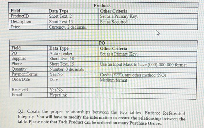 Q2. Create the proper relationships between the two | Chegg.com