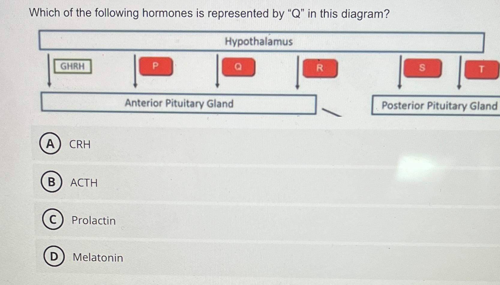 Solved Which of the following hormones is represented by | Chegg.com