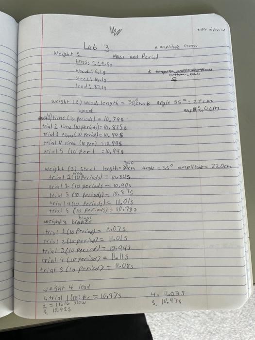 Solved Based off this data Im havinf trouble trying to | Chegg.com