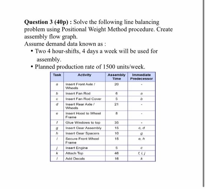 Solved Question 3 (40p): Solve the following line balancing | Chegg.com
