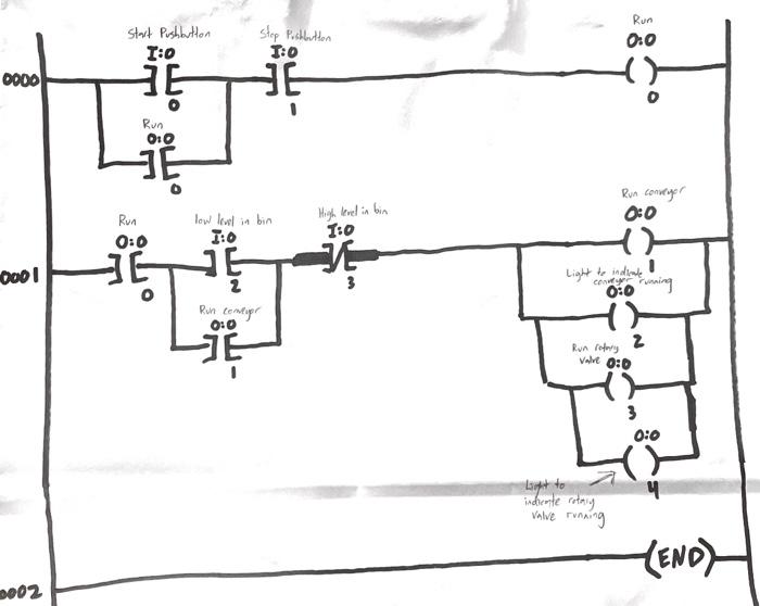 Solved Explain the following Ladder Logic Explain the | Chegg.com