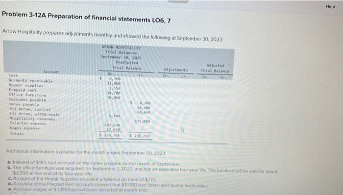 Solved Problem 3-12A Preparation of financial statements | Chegg.com