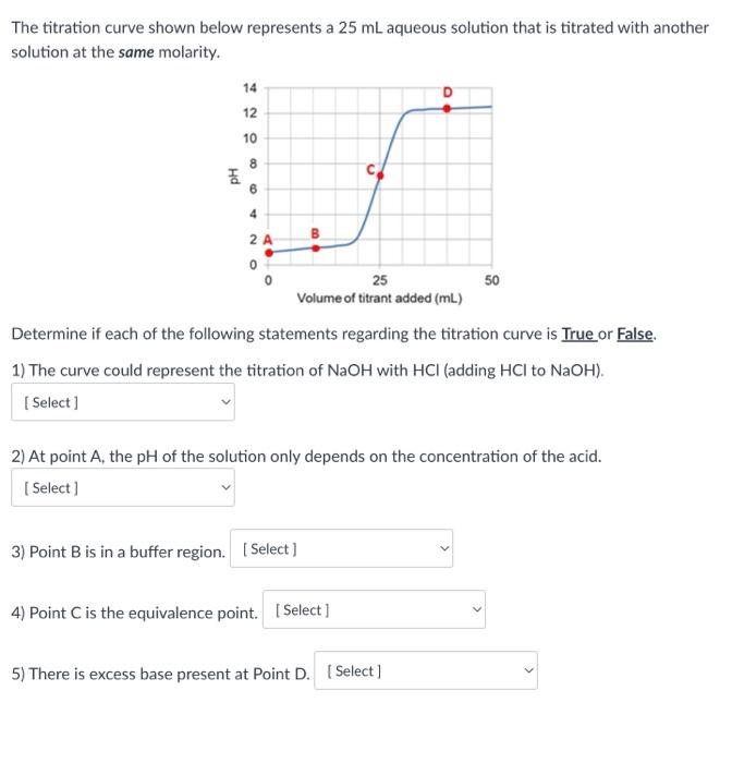 Solved The titration curve shown below represents a 25 mL | Chegg.com