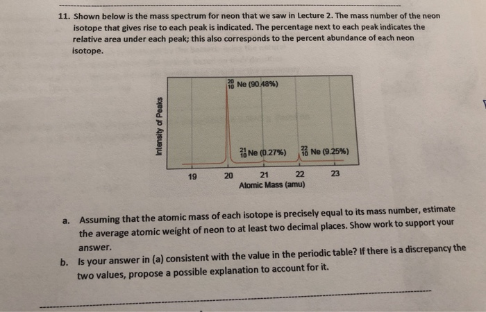 11. Shown below is the mass spectrum for neon that we | Chegg.com
