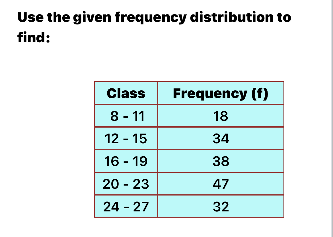 Solved Use the given frequency distribution to | Chegg.com