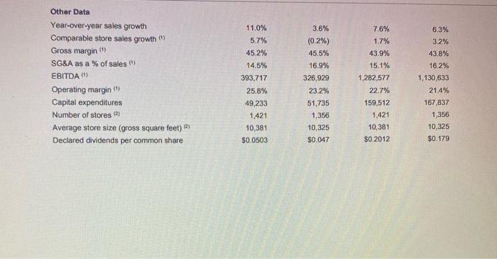 Weighted average number of common shares outstanding: | Chegg.com