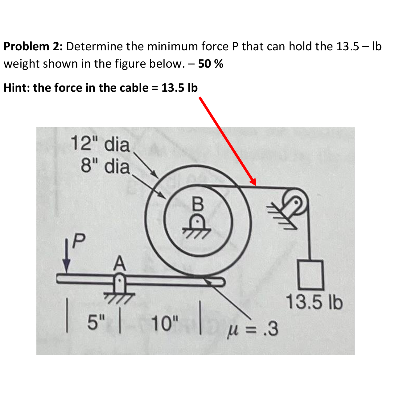 Solved Problem 2 Determine The Minimum Force P ﻿that Can