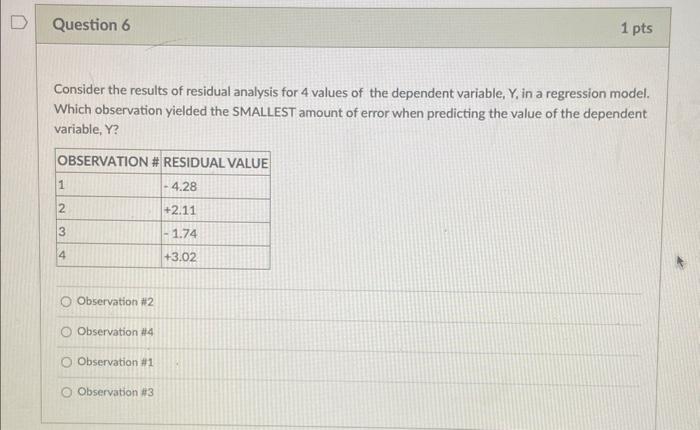 Solved Why is the letter "e" used to stand for a residual | Chegg.com