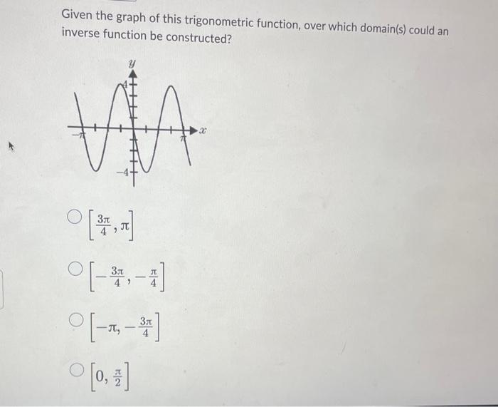 Solved Given the graph of this trigonometric function, over | Chegg.com