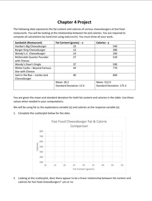 Solved The following data represents the fat content and | Chegg.com