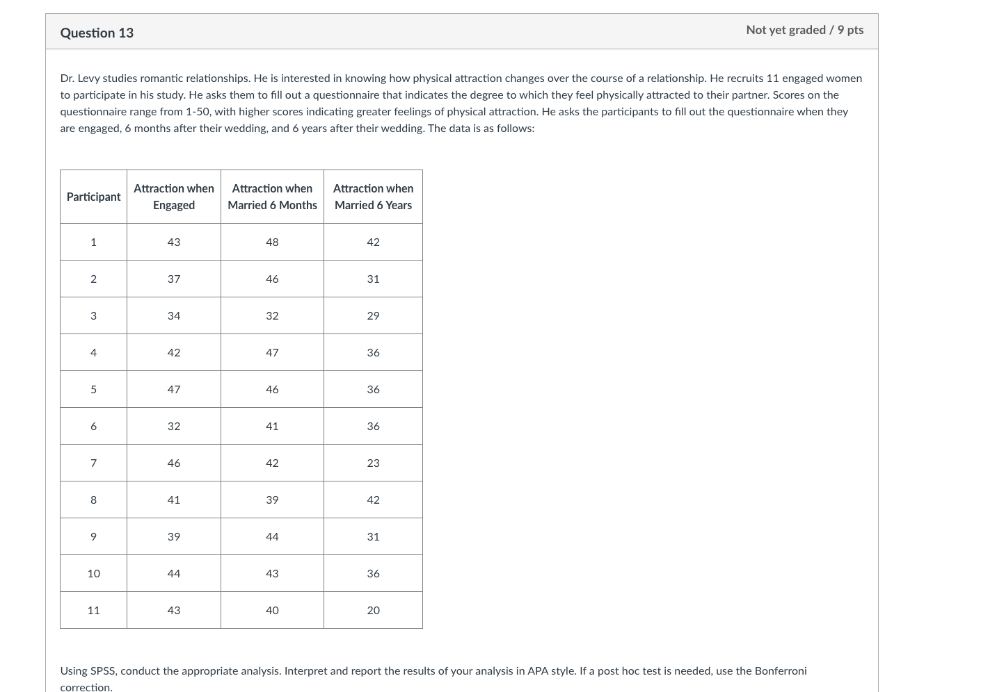 Solved Question 13 ﻿Dr. ﻿Levy studies romantic | Chegg.com