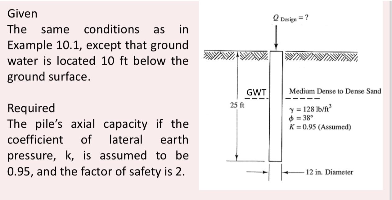 Solved Take soil unit weight as 128 ﻿pcf above GWT and 140 | Chegg.com
