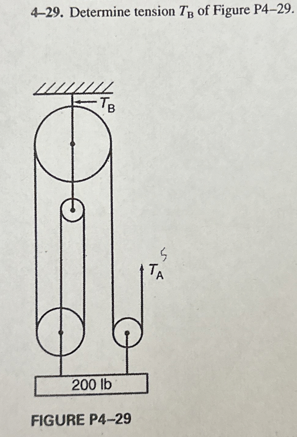 Solved 4-29. ﻿Determine tension TB ﻿of Figure P4-29.FIGURE | Chegg.com