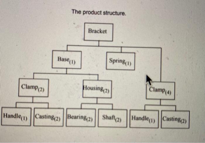 Solved The product structure. Bracket Base (1) Spring(1) | Chegg.com