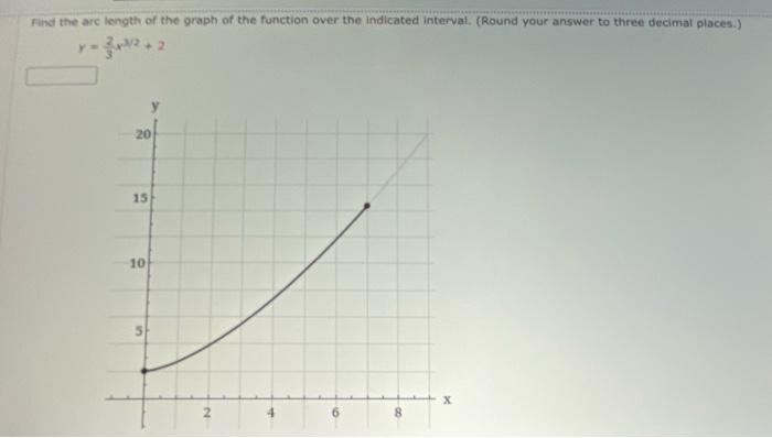 Solved Find the are length of the graph of the function over | Chegg.com