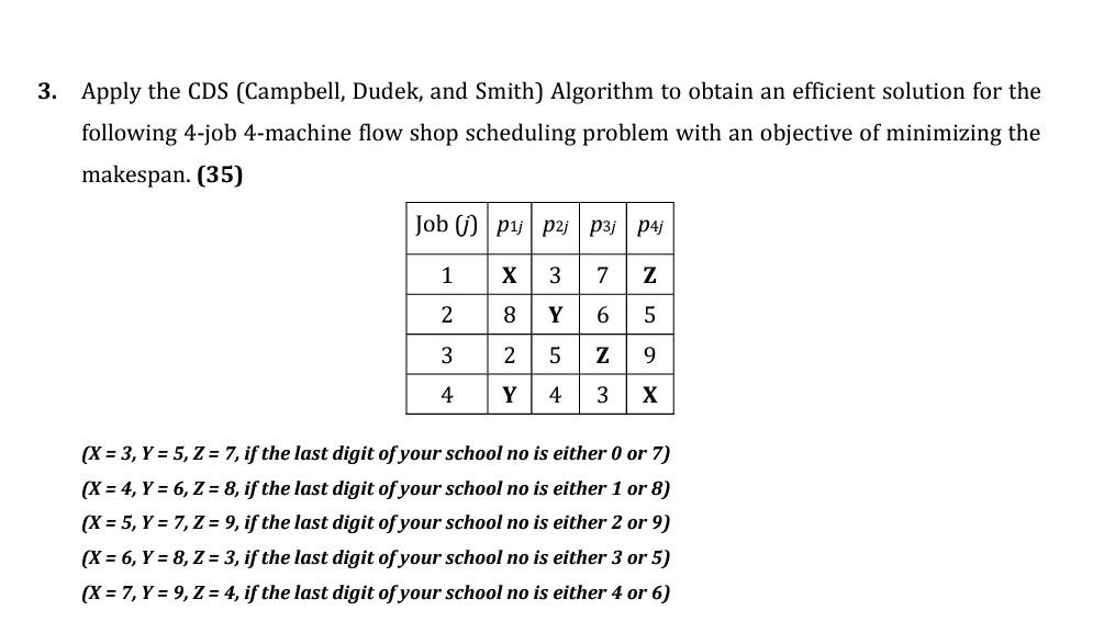 Solved Apply the CDS (Campbell, Dudek, and Smith) Algorithm | Chegg.com