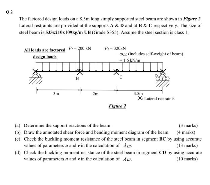 Solved The factored design loads on a 8.5 m long simply | Chegg.com