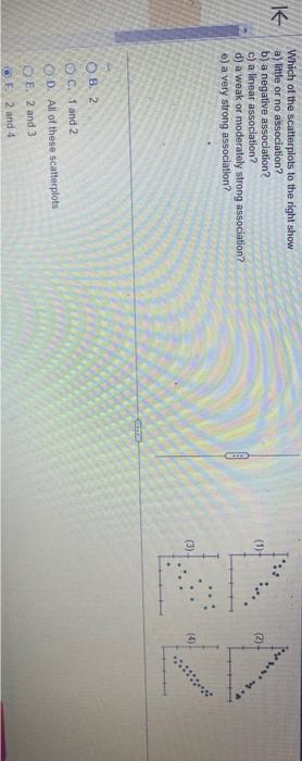 Solved Which of the scatterplots to the right show a) fittle | Chegg.com