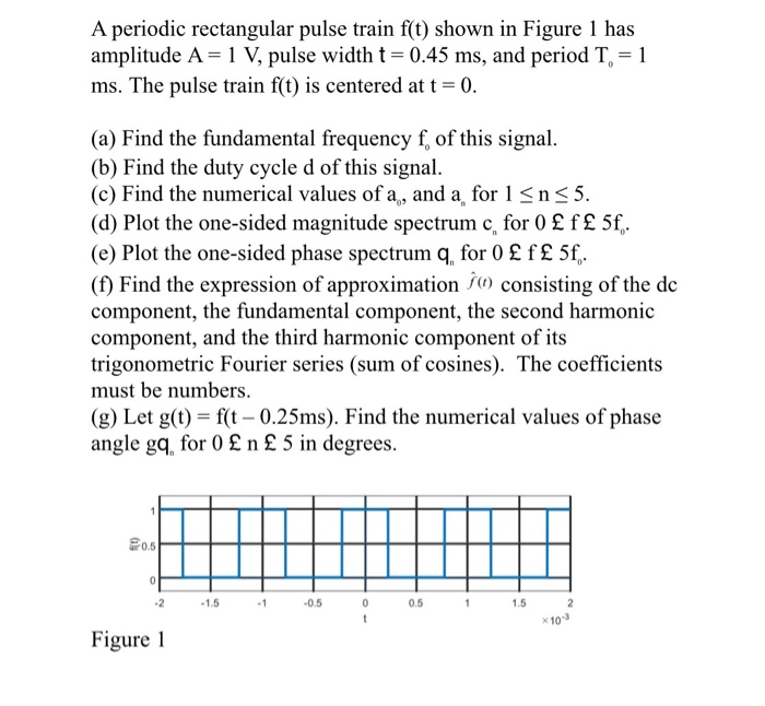 Solved A periodic rectangular pulse train f(t) shown in | Chegg.com