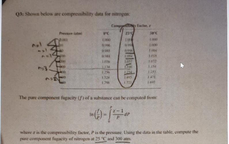 Solved Q3: Shown below are compressibility data for more | Chegg.com