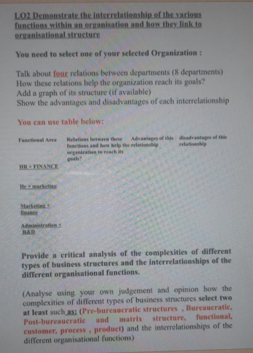 Solved LO2 Demonstrate the interrelationship of the various | Chegg.com