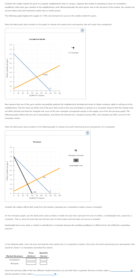 Solved Solve the questions and plot the points on the | Chegg.com