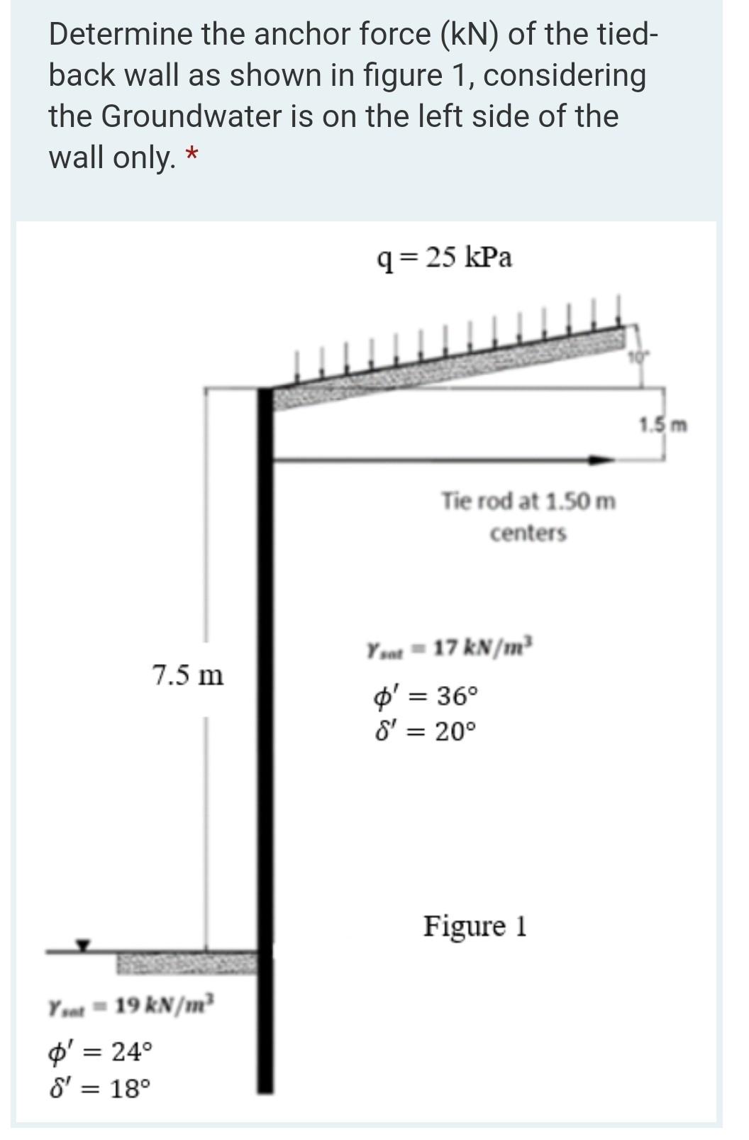 Solved Determine the anchor force (kN) of the tied- back | Chegg.com