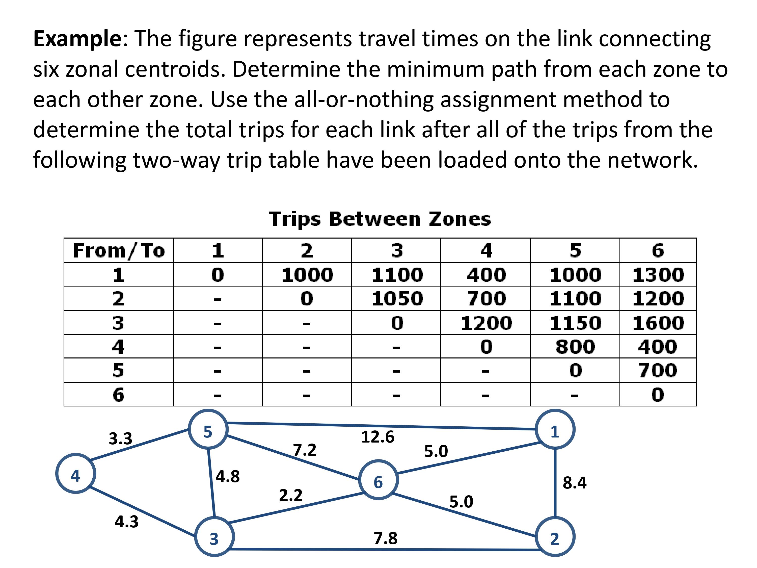 Example: The figure represents travel times on the | Chegg.com
