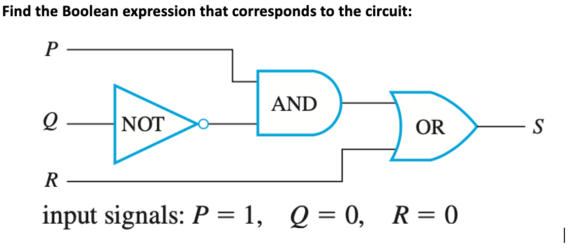 Solved Find the Boolean expression that corresponds to ﻿the | Chegg.com