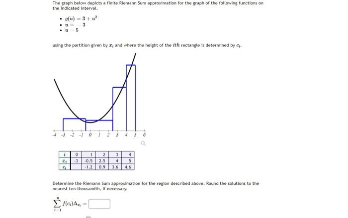 Solved The graph below depicts a finite Riemann Sum | Chegg.com
