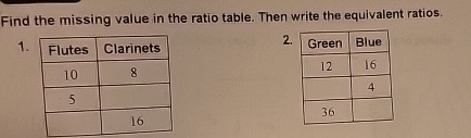 Solved Find the missing value in the ratio table. Then write | Chegg.com