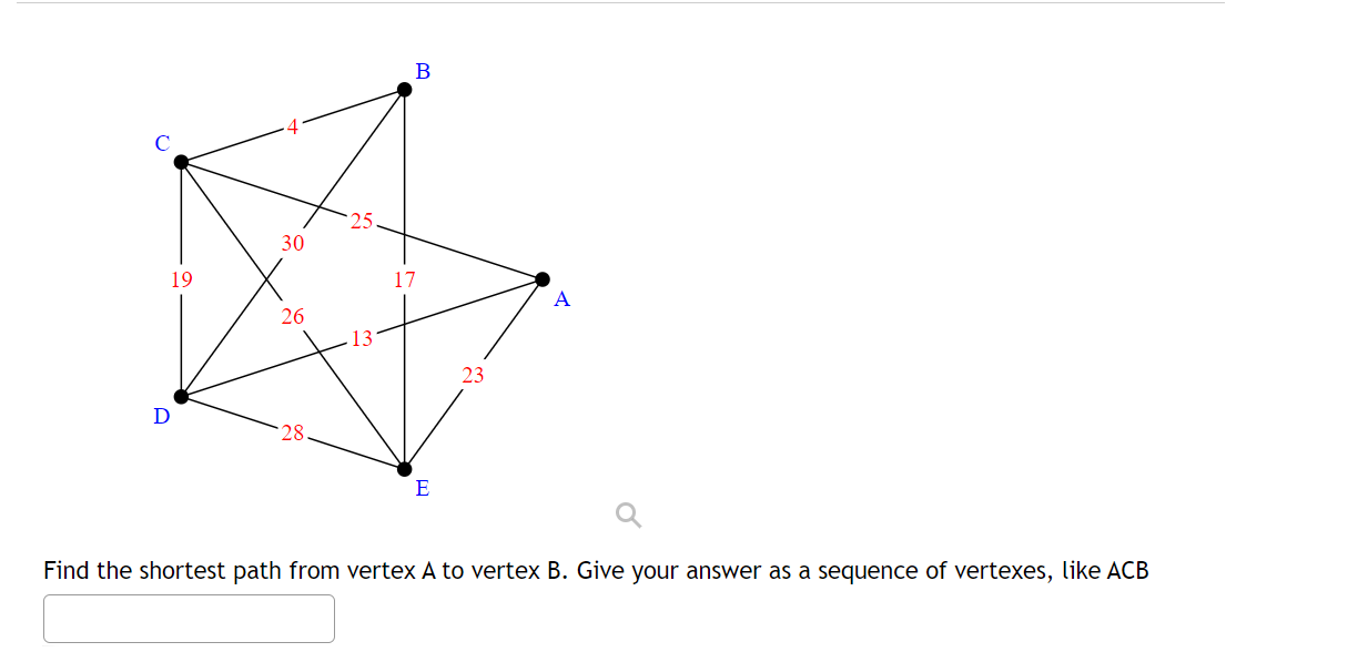 Solved Find the shortest path from vertex A to vertex B. | Chegg.com
