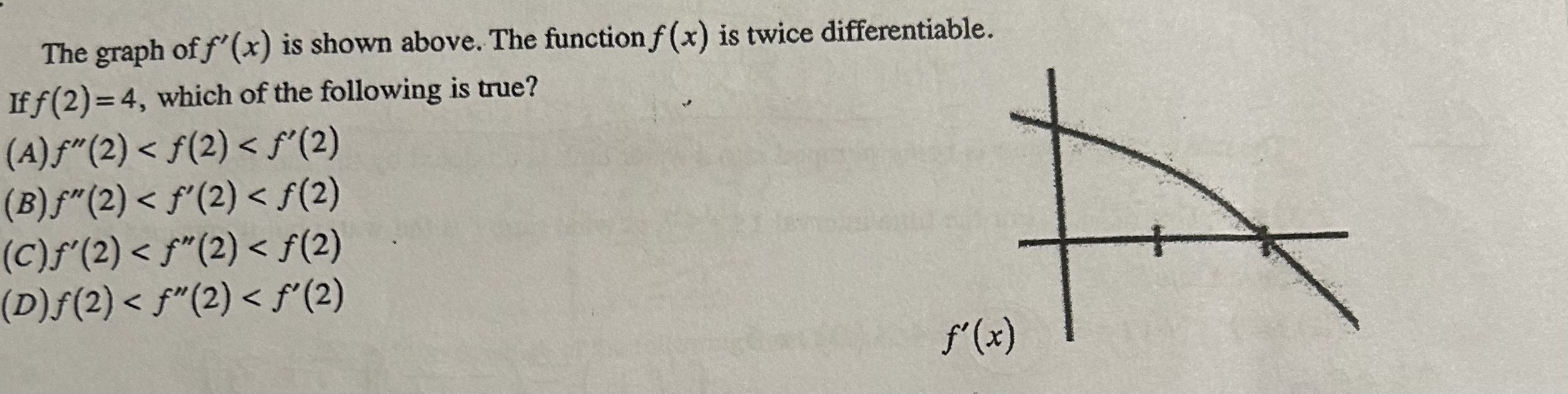 Solved The graph of f'(x) ﻿is shown above. The function f(x) | Chegg.com