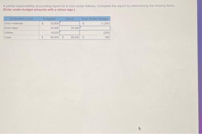 Solved A partial responsibility accounting report for a cost | Chegg.com
