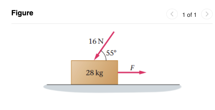 Solved What is the minimum horizontal force FF needed to | Chegg.com