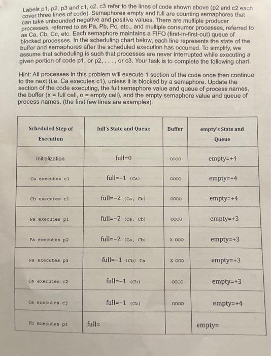 Solved The following pseudocode (next page) is a correct | Chegg.com