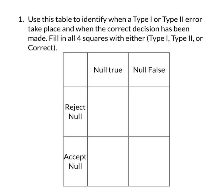 Solved 1. Use this table to identify when a Type I or Type | Chegg.com