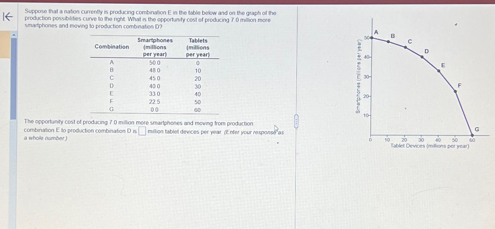 Solved Suppose that a nation currently is producing | Chegg.com