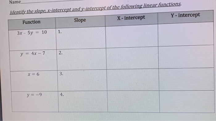 Solved Identify the slope, x-intercept and y-intercept of | Chegg.com
