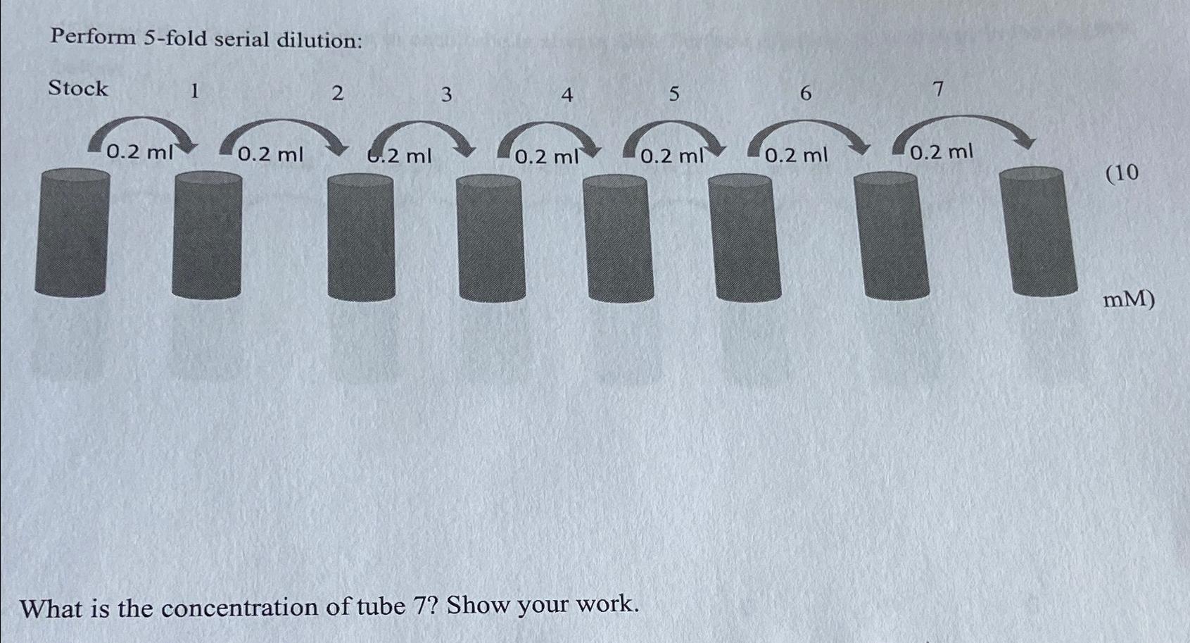 Solved Exercise 2: Perform 5-fold serial dilution:What is | Chegg.com