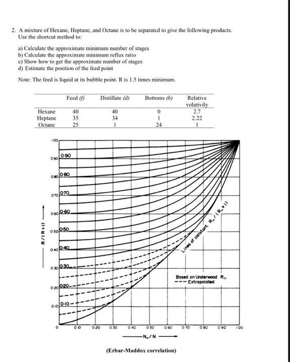 Solved 2. A mixture of Hexane, Heptane, and Octane is to be | Chegg.com