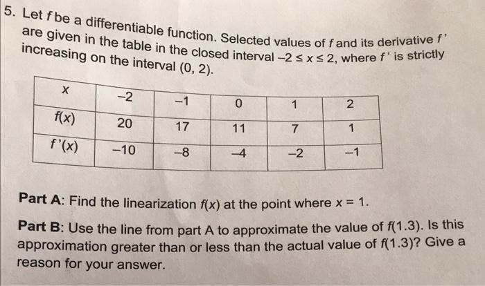 Solved Let f be a differentiable function. Selected values | Chegg.com
