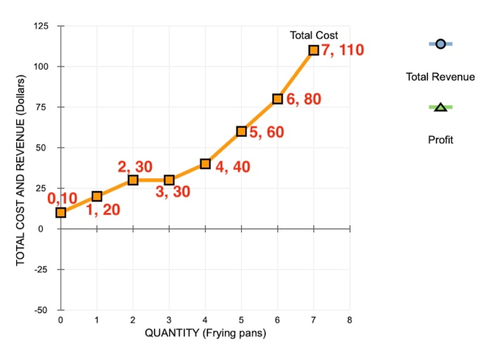 Solved I need help with the graph and questions. Thanks!Drop | Chegg.com